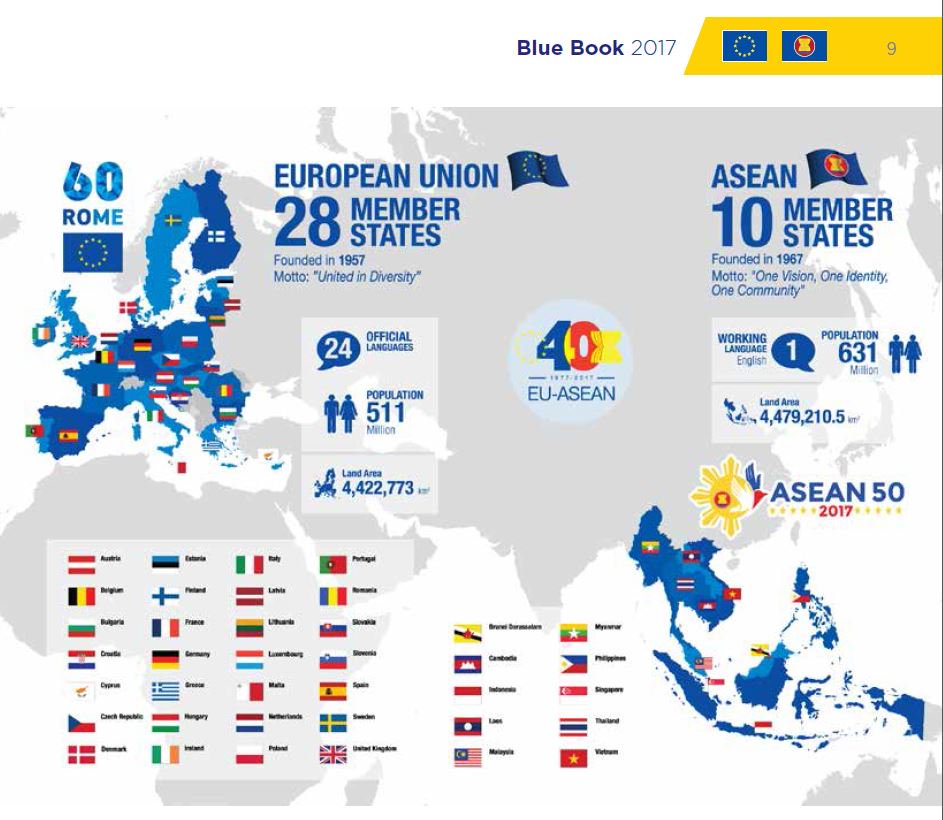 Sự khác nhau ɡiữa EU và ASEAN 2024 - Xã hội